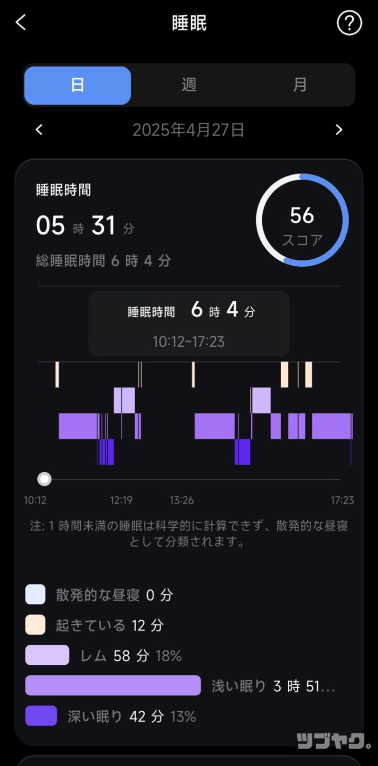 FOSMET RINGXをレビュー｜指先から睡眠と健康をサポートするハイコスパなスマートリング | ツブヤク。